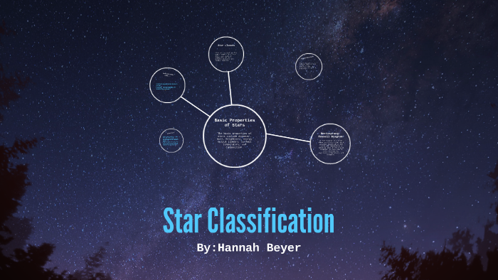 Star Classification by Hannah Beyer on Prezi