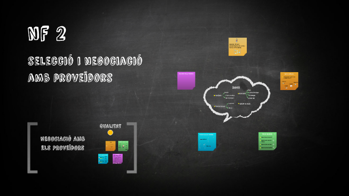 nf 2 by Marta Civera Rodrigo on Prezi