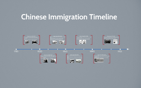 Chinese Immigration Timeline by emily etzel on Prezi