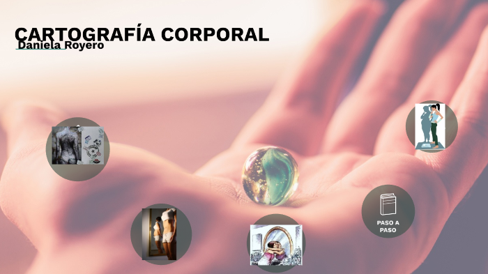CARTOGRAFÍA CORPORAL by DaNiieliita Royero on Prezi