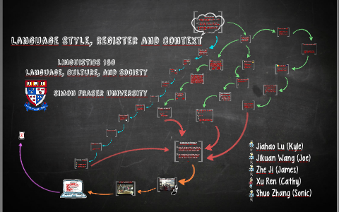 Language Style, Register and Context by Joe Wang on Prezi