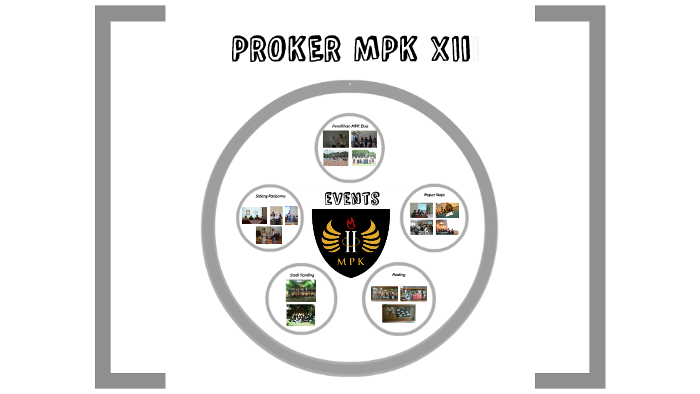 PROKER MPK XII by Muhammad Syaiful Hadi on Prezi