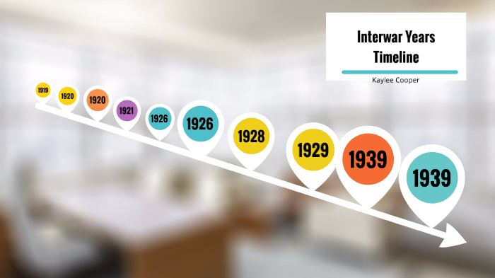 interwar years timeline by Kaylee Cooper on Prezi