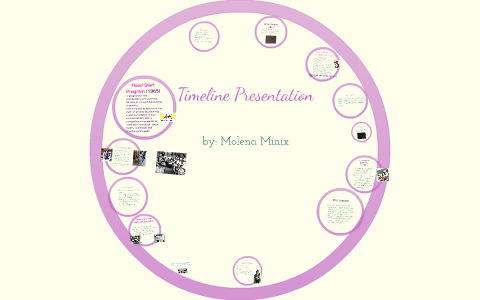 Presentation Timeline by Mlelba Minix on Prezi