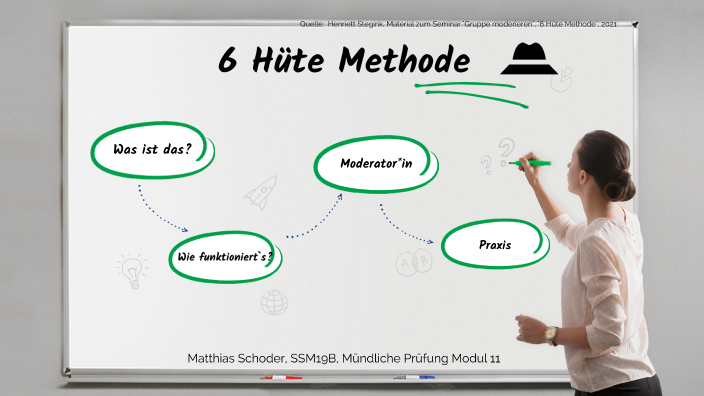 6 Hüte Methode, Modul 11, SSM19B by Matthias Schoder on Prezi