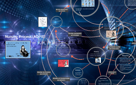 Nursing Process (ADPIE) by Tim Smith on Prezi