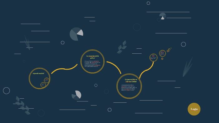 De la bipolaridad a la unipolaridad by Rosa Moran on Prezi