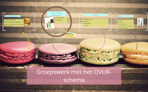 Zelfstandig werken met het OVUR-schema by Oona Tengrootenhuyzen on Prezi
