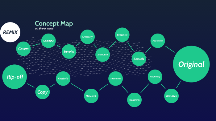 Concept Map by Sharon White on Prezi