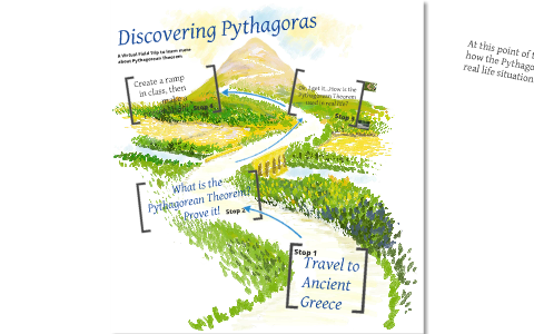 Virtual Field Trip - Pythagorean Theorem by Joanna Antoniou on Prezi