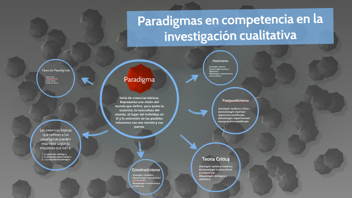Paradigmas en competencia en la investigación cualitativa by Mariana ...