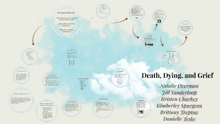 Death, Dying, and Grief by Natalie Overman on Prezi