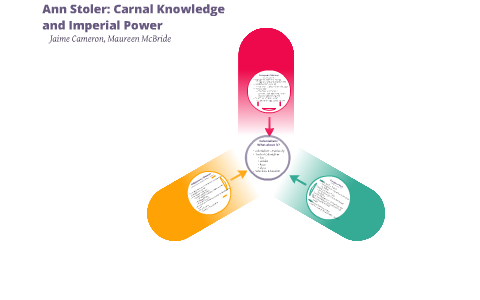 Ann Stoler by Jaime Cameron on Prezi