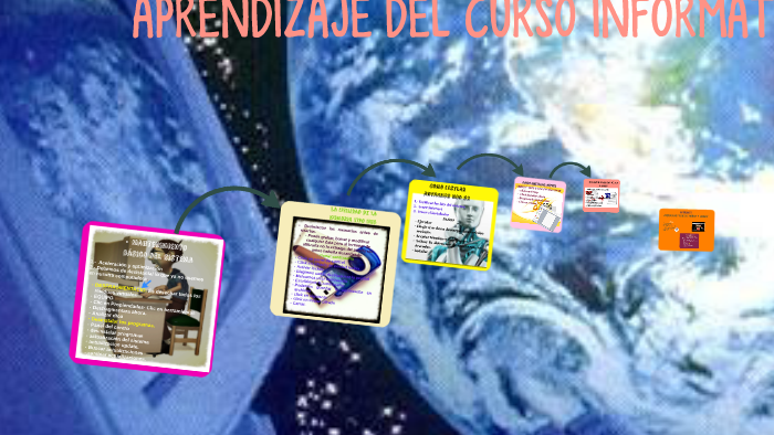 APRENDIZAJE DEL CURSO INFORMÁTICA by Rosa Martinez Samayoa on Prezi