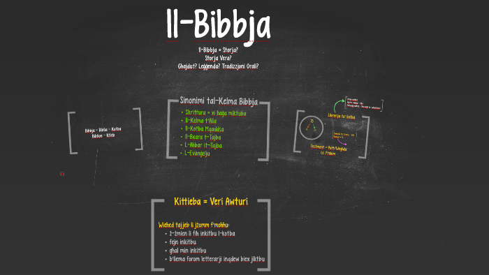 Il-Bibbja by .d. .c. on Prezi