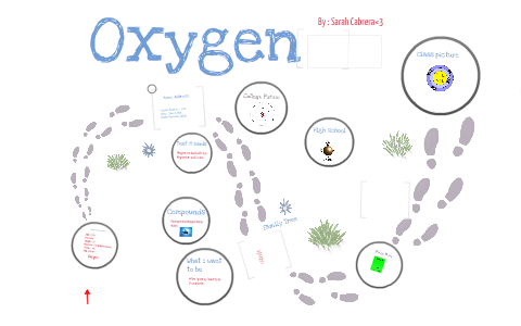 Element Baby book by Sarah Cabrera on Prezi