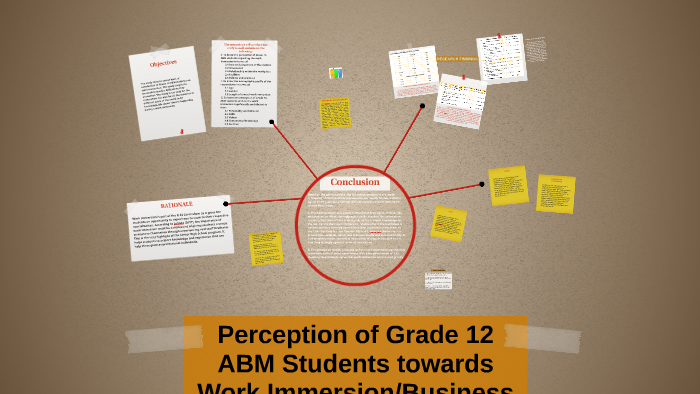 Perception of Grade 12 ABM Students towards Work Immersion/B by Russell ...