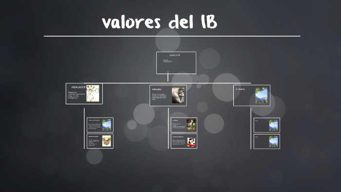valores del IB by leonardo Guzman Monzon on Prezi