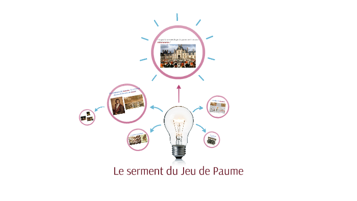 Le serment du Jeu de Paume by Dylan Abdullah on Prezi