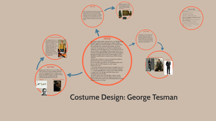 Costume Design: George Tesman by Casey Kreines on Prezi