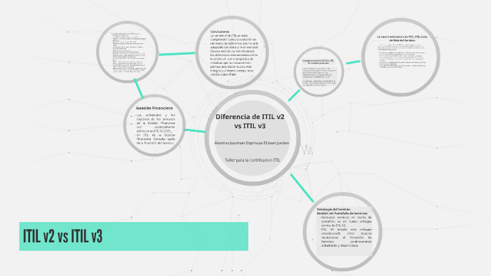 diferencia de ITIL v2. vs ITIL v3 by Elisvan Jordan Guzman Espinoza on ... diferencia de ITIL v2. vs ITIL v3 by Elisvan Jordan Guzman Espinoza on ...