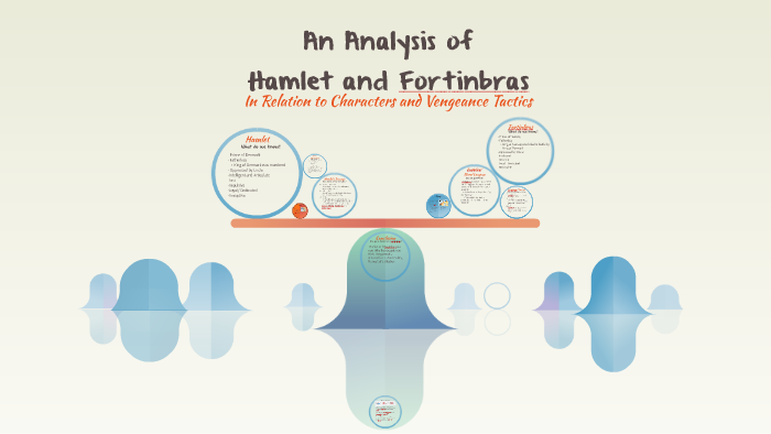 An Analysis of Hamlet and Fortinbras by Endure McTier on Prezi