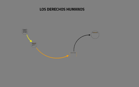 LA SITUACIÓN by deborah miron on Prezi