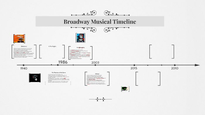 Broadway Musical Timeline by Erica Jimenez on Prezi