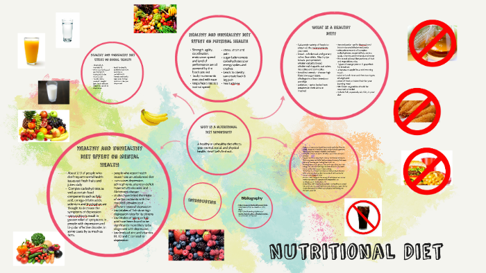 Why is a Nutritional Diet Important? by Sophia Javier on Prezi