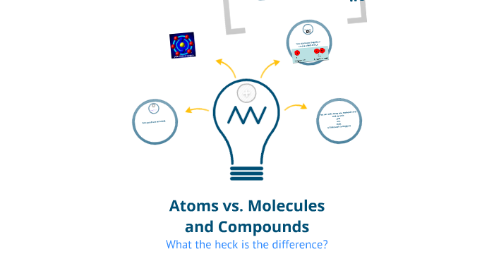 Atoms, Molecules, and Compounds Oh My! by Jenn Wilson on Prezi