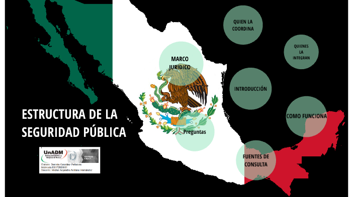 Estructura de la Seguridad Pública by dani gonzalez on Prezi