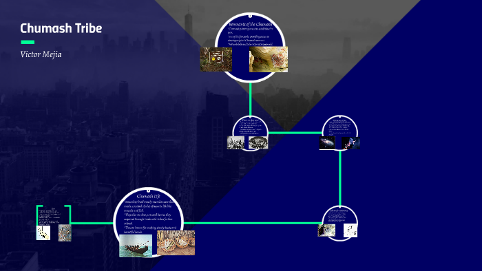 Chumash Tribe by victor mejia on Prezi