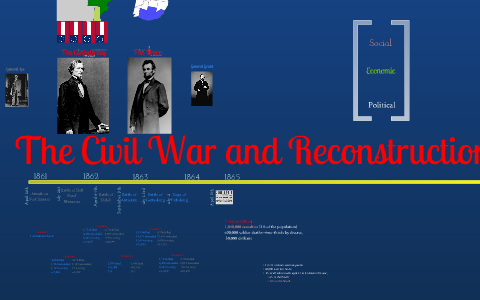 Reconstruction through the Gilded Age by HSPVA Humanities on Prezi