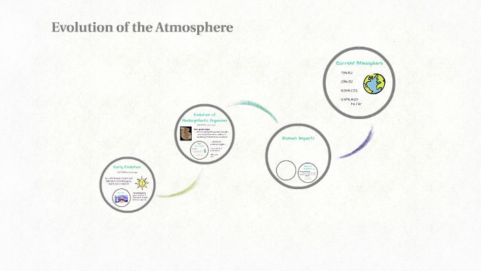 Evolution of the Atmosphere by Eveline Cuellar on Prezi