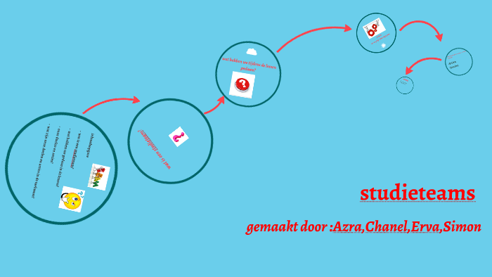 dit is onze presentatie by simon boon on Prezi