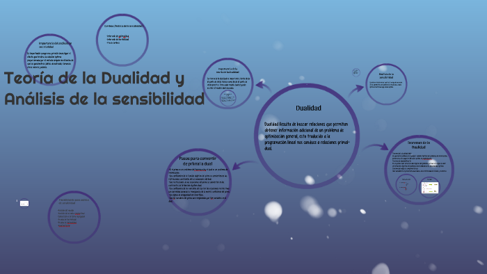 Teoria de la Dualidad y Analisis de la sensibilidad by Scarlett Bautista on Prezi