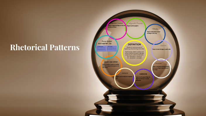 Rhetorical patterns by NATHALIE ROSS on Prezi