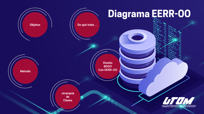 Diagrama EERR-OO by AM Pm on Prezi