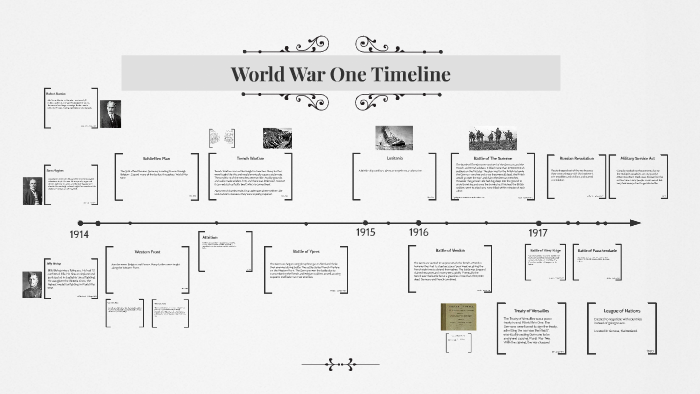 World War One Timeline by Kate C on Prezi