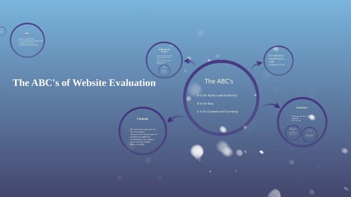 The ABC's of Website Evaluation by Krista Fitzpatrick on Prezi