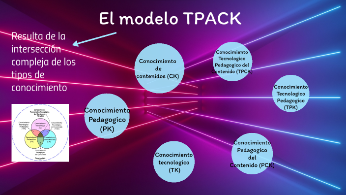 El modelo TPACK by Magali Lerda on Prezi