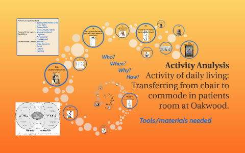 Activity Analysis by on Prezi