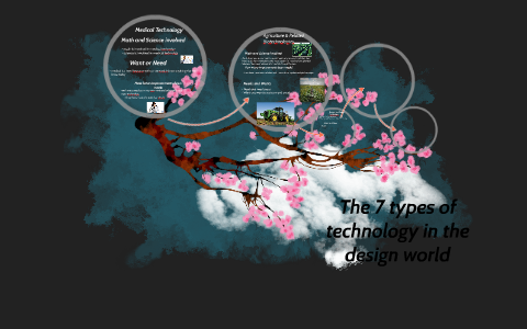 The 7 types of technology in the design world by miya harrison on Prezi