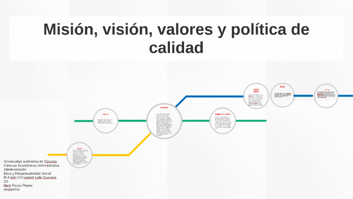 Misión, visión, valores y política de calidad by Nery Reyes on Prezi