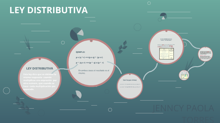 LEY DISTRIBUTIVA by paola torres on Prezi