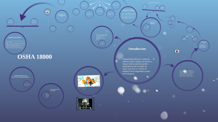 OSHA 18000 by ariel arce barrantes on Prezi Next