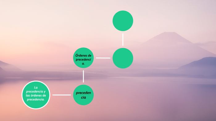 La precedencia y las órdenes de precedencia. by Dany Bernal on Prezi