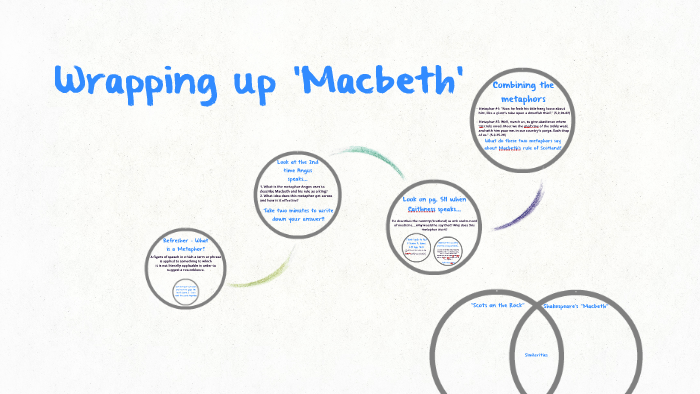 Wrapping up 'Macbeth' by katie pryor on Prezi
