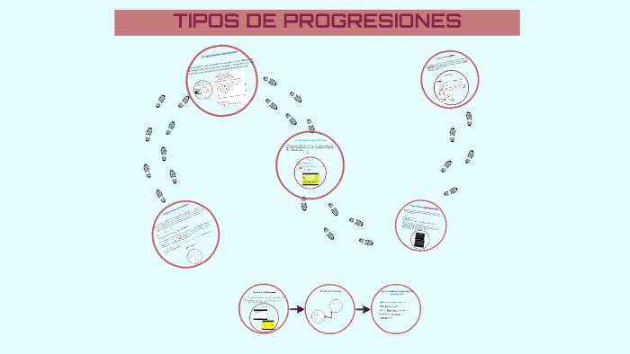 TIPOS DE SUCESIONES by mercy pa on Prezi