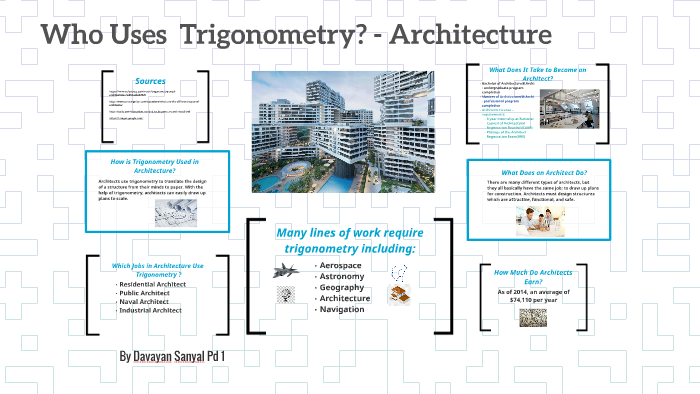 How is Trigonometry Used in Architecture? by Dave San on Prezi